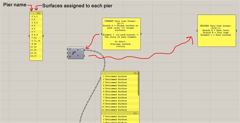 Combine Customized List Elements Into Different Branches Grasshopper