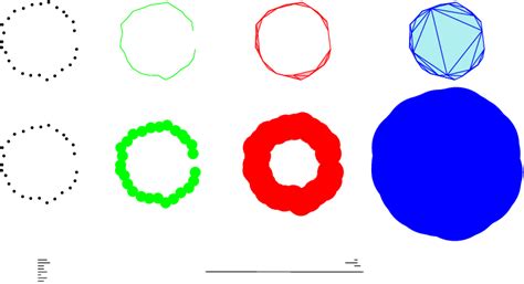 An α Complex Filtration The Sublevelset Filtration Of The Distance