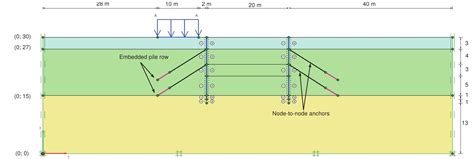 The Proposed Geometry Model Is Given In Figure 32
