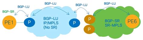 Segment Routing Configuration Guide For Cisco Ncs 5500 Series Routers
