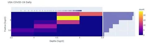 使用 Plotly 创建 60 令人惊叹的交互式图表、地图plotly可视化地图 Csdn博客 使用 Plotly 创建 60 令人惊叹的交互式图表、地图plotly可视化地图 Csdn博客