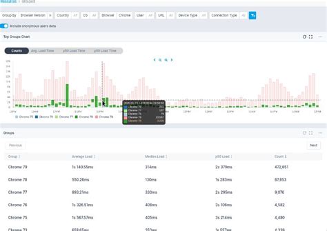 Sematext Application Performance Monitoring Alternatives And Similar Sites Apps Alternativeto
