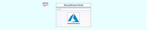 Microsoft Azure Portal Scaler Topics