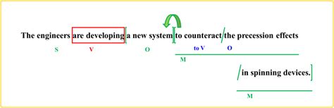 Precession 歳差運動 すりこぎ運動 Scientificverse