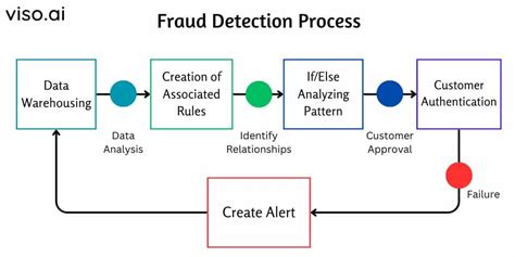 Understanding Decision Trees For Ml Tasks