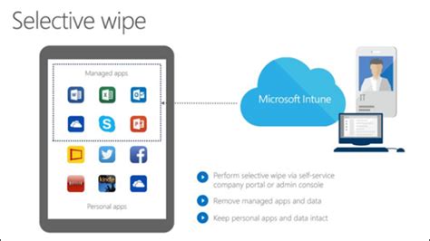 how to wipe corporate data remotely from devices in microsoft intune netwoven