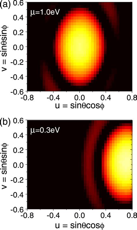 Far Field Radiation Pattern Produced By The Reflective Array For The