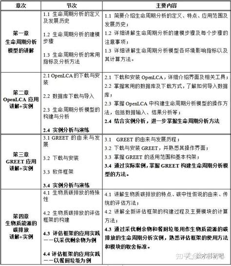 生命周期模型构建方法与分析及实际案例应用 知乎
