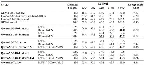 Qwen25 1m Deploy Your Own Qwen With Context Length Up To 1m Tokens Qwen