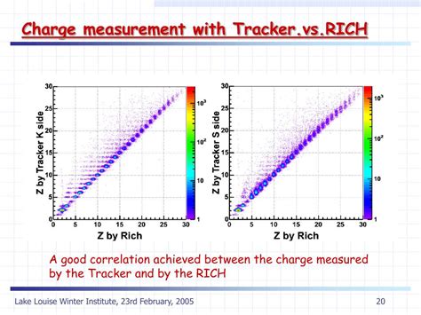 Ppt Cosmic Ray Velocity And Electric Charge Measurements In The Ams