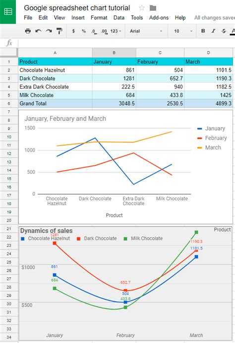 Google Sheets Chart Tutorial How To Create Charts In Google Sheets