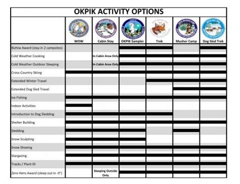 An Easy To Read Chart Of The Different Options