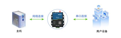 4g Industrial Wireless Terminal Full Network Dtu Industrial Grade Serial Port To 4g Iotrouter