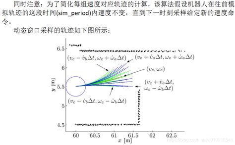 frenet坐标系局部路径规划器 csdn博客