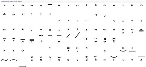 Unicode Details For Developers Last Time We Went All The Way From The