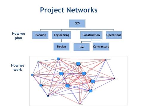 project managernetwork analysis flow diagram critical path a