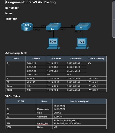 [solved] addressing table vlan table ste