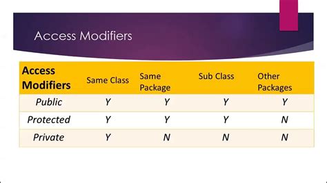 54 Python Course L16 OOP Inheritance Data Hiding Access Modifiers With Inheritance Class