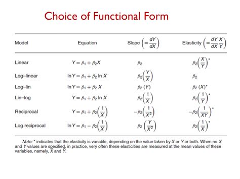 Functional Forms In Regression Pdf Science