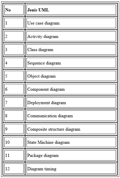 Penjelasan Sdlc Software Development Life Cycle Dan Agile By Fatchiafahri Medium