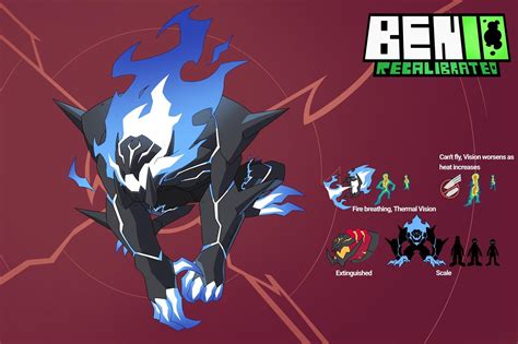 Gonnageetchers Take On The Antitrix And Its Playlist Rben10