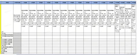 【sap Abap】一条sql语句实现支持报表项配置的财务报表sap 利润报表配置 Csdn博客