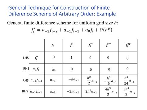Ppt Numerical Differentiation Techniques Error Analysis And