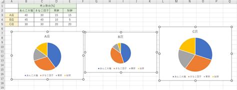【excel】エクセルでグラフの大きさを揃える・合わせる（複数の円グラフ：プロットエリア：サイズ：綺麗に並べる） モアイライフ（more E Life）