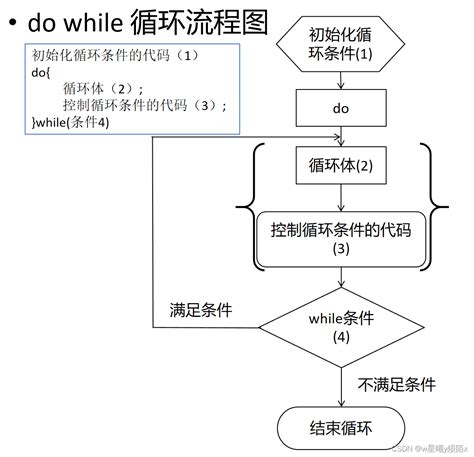 JAVA流程控制之循环 java 流 指定起始 和 结束 循环变量 CSDN博客