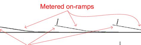 Annotated Overview Of Microsimulation Model Download Scientific Diagram