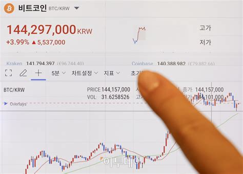 가상화폐 대장주 비트코인 사상 첫 10만 달러 돌파 포토 이투데이