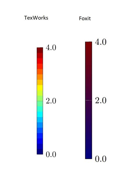 Wrong Colors In Pgfplots Colorbar When Using Option Colormap Access Piecewise Constant TeX