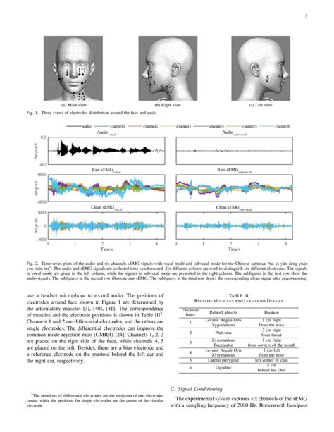 voice reconstruction from silent speech with a sequence to sequence