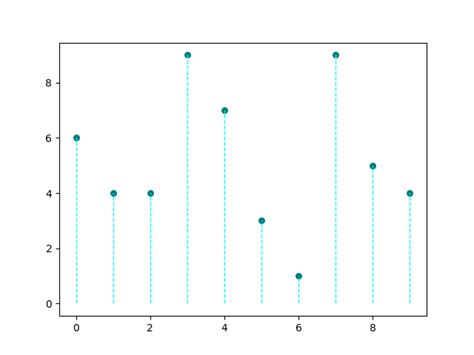 F Lollipopplot — Easympl 0215 Documentation