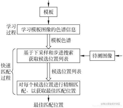 Taro中使用tailwind Css，提升移动端开发效率 Bytezonex社区