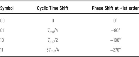 Table 1 From Simultaneous Wireless Information And Power Transfer