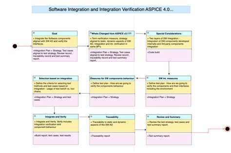 Today Were Diving Into A Fascinating Topic Software Integration And