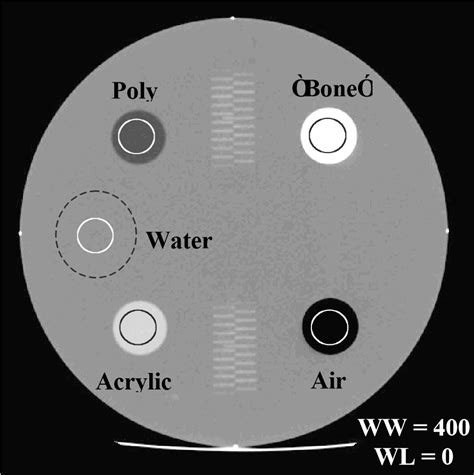 Phantom Testing Ct Revised 11 9 2022 Accreditation Support