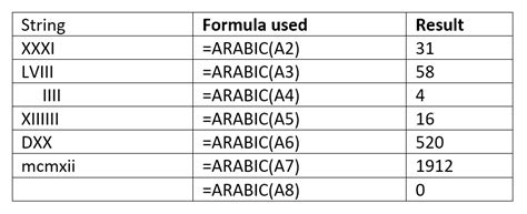 arabic function examples how to use arabic in excel