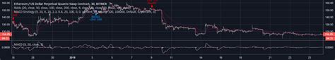 MACD Strategy By Billtv TradingView