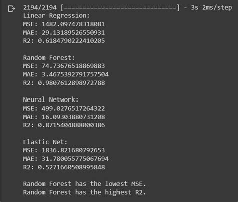 Comparison Of Models Using Mse Mae And R 2 Download Scientific Diagram