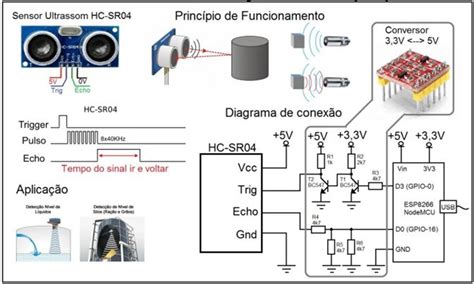 IndÚstria 40 E Internet Industrial Das Coisas Iiot Sistema Iot Para Monitoramento E