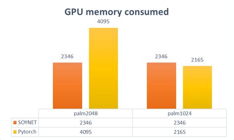 Accelerate Ai Inference With Soynet Optimizing Performance And Efficiency By Sweta Chaturvedi