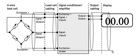 A Simple Guide To Load Cell Connection Diagrams