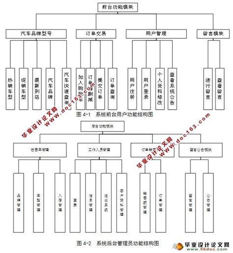 汽车销售管理系统的设计与实现 JSP SQL Javaweb 毕业设计论文网