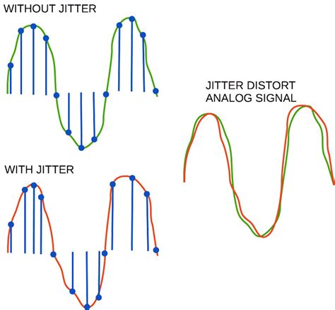 What Is Jitter In Audio Headfonics