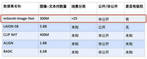 多模态大模型数据集｜图片文本数据集｜laion 5b maadaa 马达智数