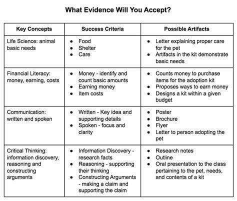 Step 3 Embedded Assessment Pbl