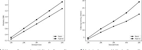 figure 4 from top k sentiment analysis over spatio temporal data