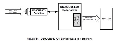 Ds90ub954 Q1 Ds90ub954 Q1 Csi Out Throughput Amplifiers Forum